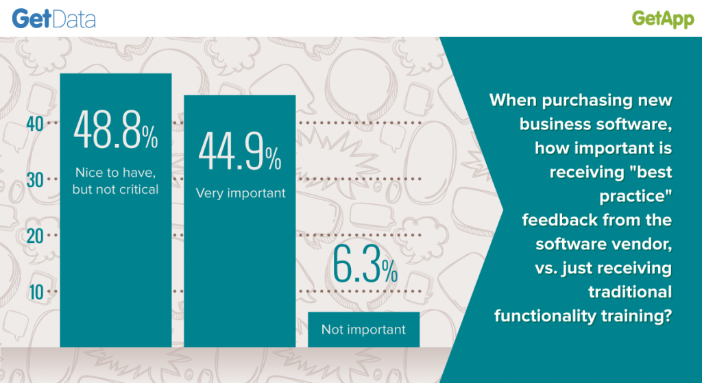 GetApp GetData Best Practice Business Software - Promys CRM/PSA ...