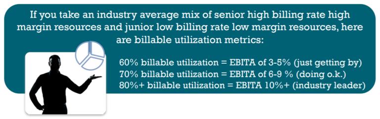 How does your Company compare to Industry Average Billable Labor ...
